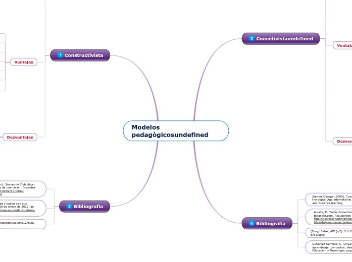 Modelos pedagògicos - Mind Map
